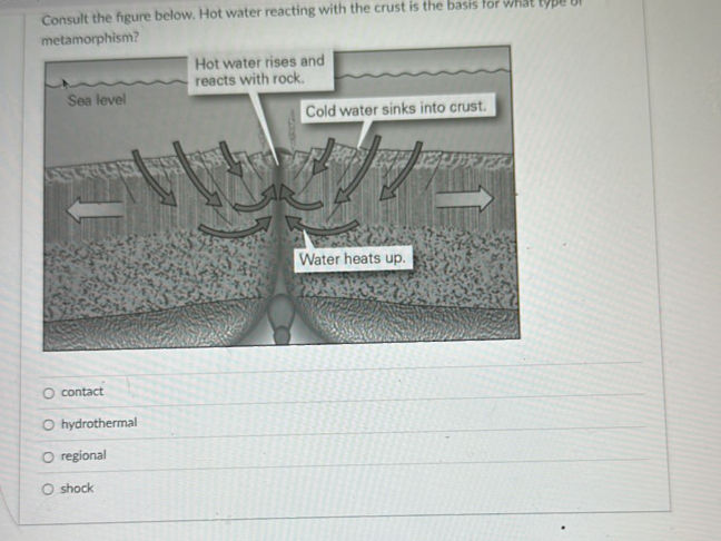 Consult the figure below. Hot water reacting