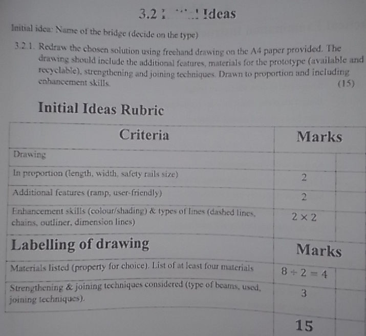 Initial Ideas Rubric Criteria Marks | StudyX