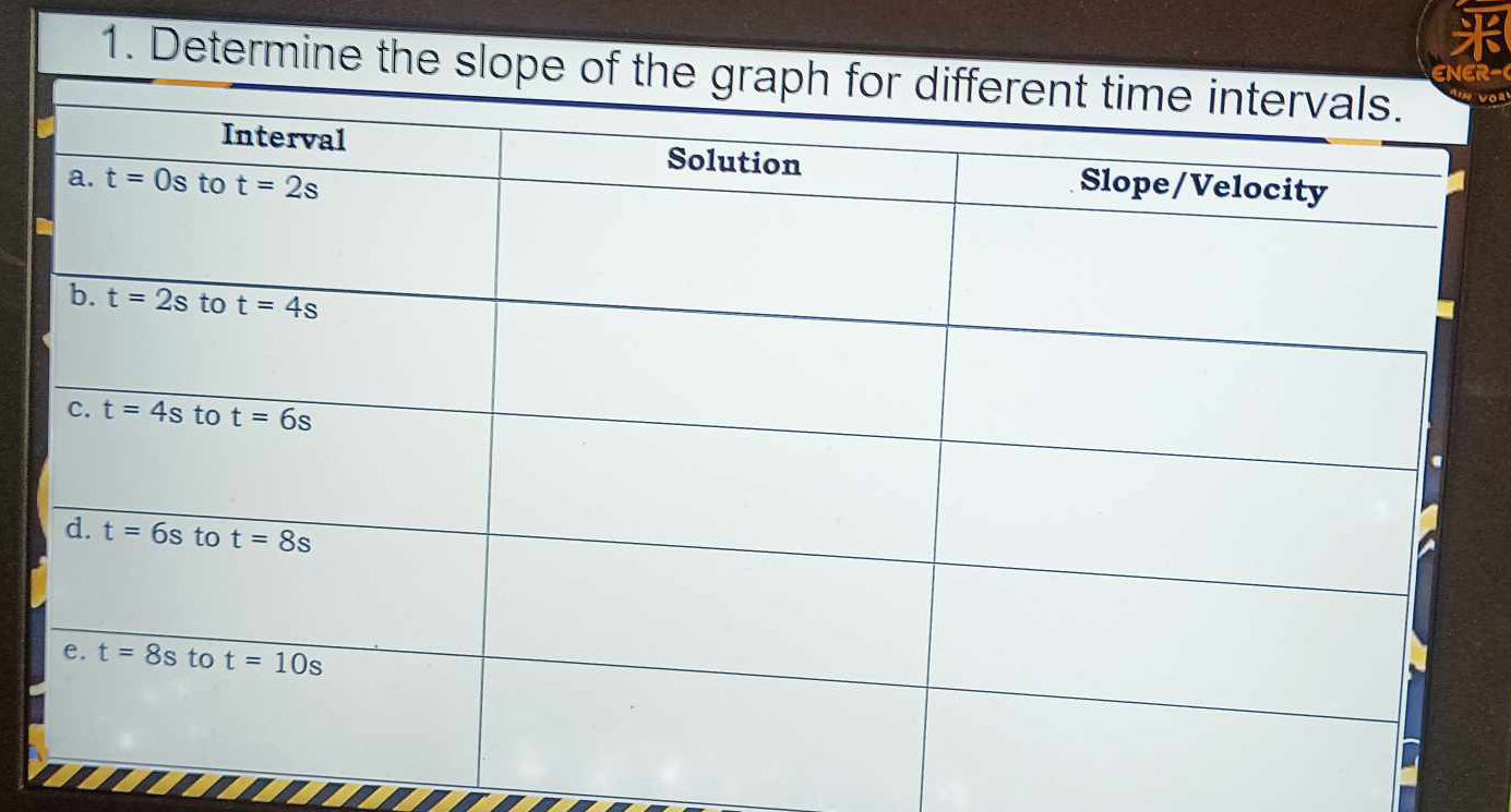 1 Determine the slope of the graph for | StudyX