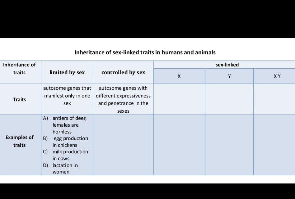 Inheritance of sex-linked traits in humans | StudyX