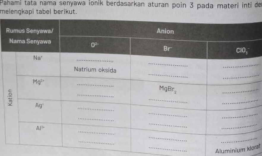 Pahami tata nama senyawa ionik berdasarkan | StudyX