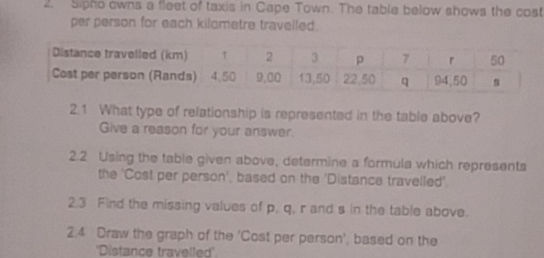 Sipho owns a fleet of taxis in Cape Town The | StudyX