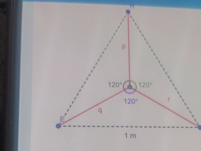 The figure shows a triangle with sides p q | StudyX