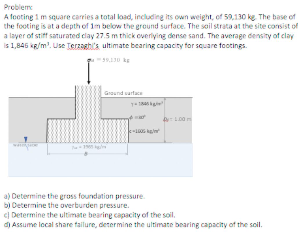 Problem A footing 1 m square carries a total | StudyX