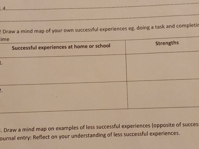 Draw a mind map of your own successful | StudyX