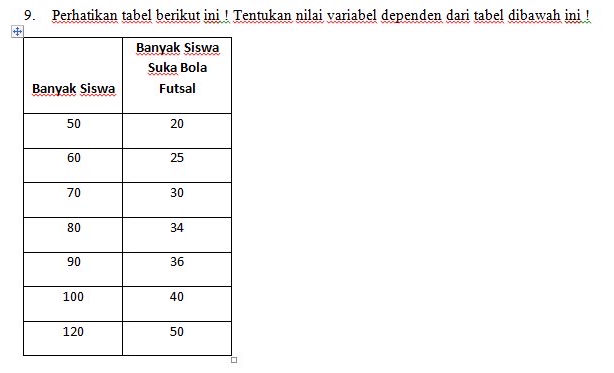 Perhatikan tabel berikut ini! Tentukan nilai | StudyX