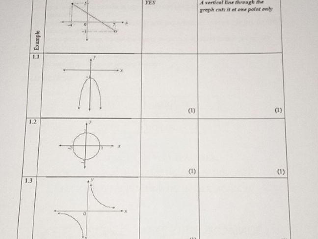 A vertical line through the graph cuts it at | StudyX