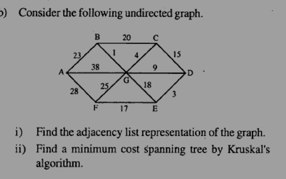 Consider the following undirected graph | StudyX