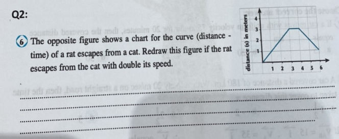The opposite figure shows a chart for the | StudyX