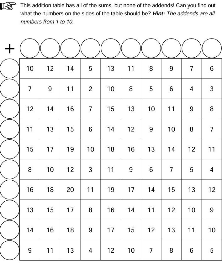 This addition table has all of the sums, but | StudyX