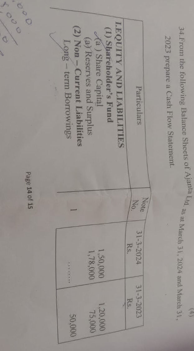 34 From the following Balance Sheets of | StudyX