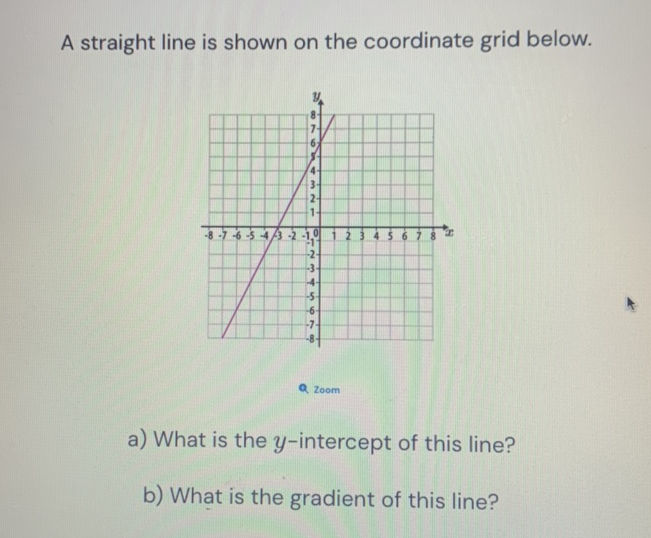A straight line is shown on the coordinate | StudyX