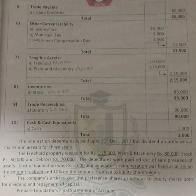 5) Trade Payable a) Trade Creditors 80000 | StudyX