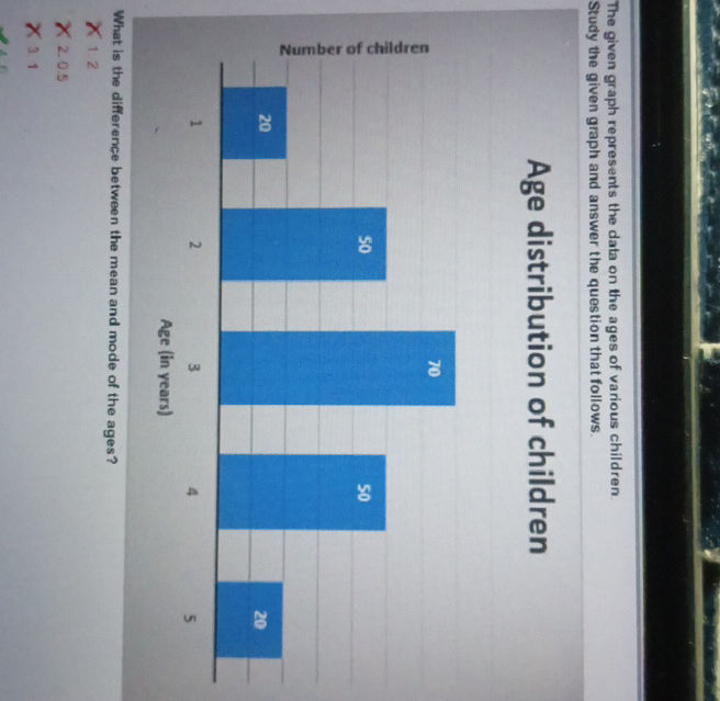 The given graph represents the data on the | StudyX