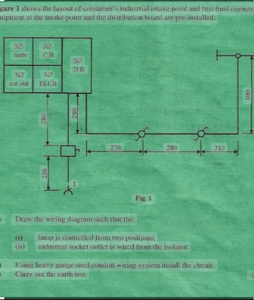 Figure 1 shows the layout of consumers | StudyX