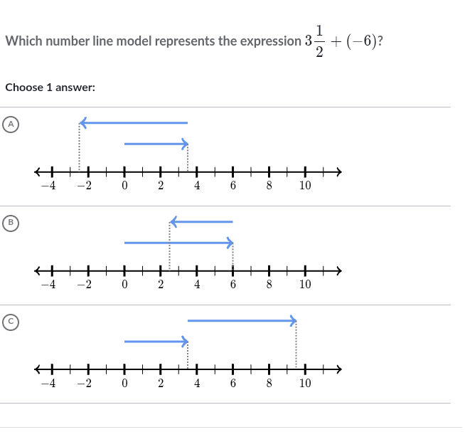 Which number line model represents the | StudyX