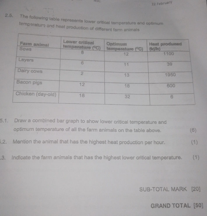 The following table represents lower | StudyX