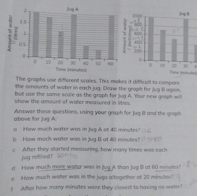 The graphs use different scales This makes | StudyX
