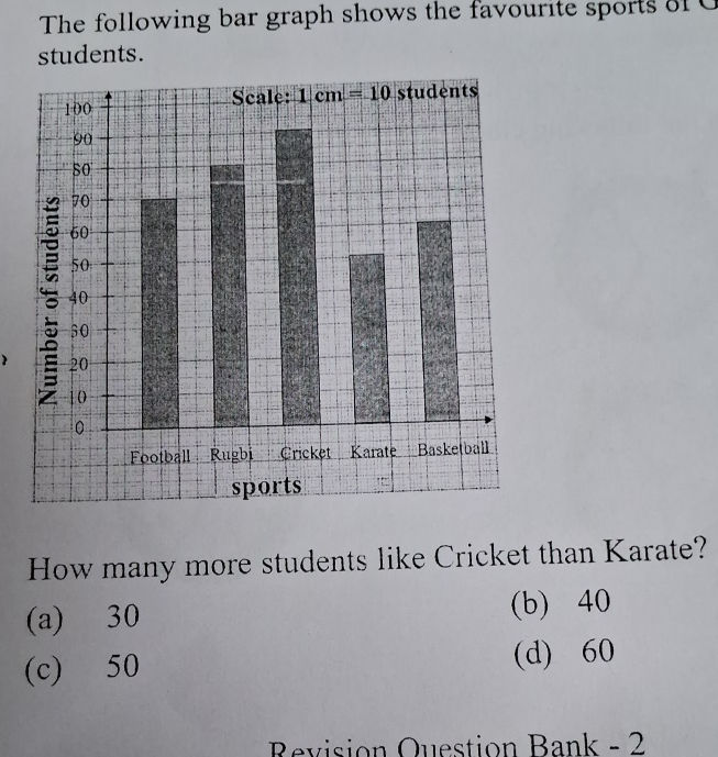 The following bar graph shows the favourite | StudyX