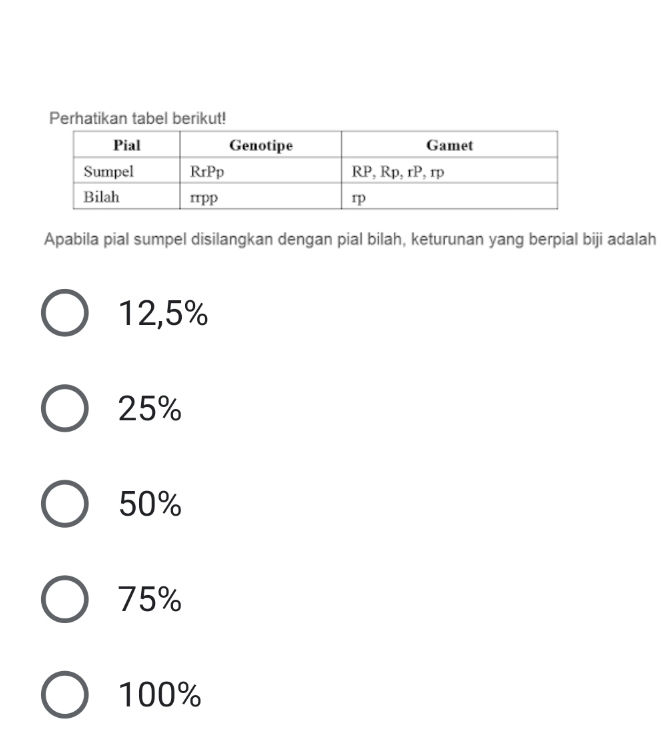 Perhatikan tabel berikut Pial Genotipe | StudyX