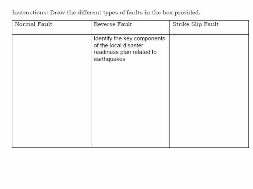 Instructions: Draw the different types of | StudyX