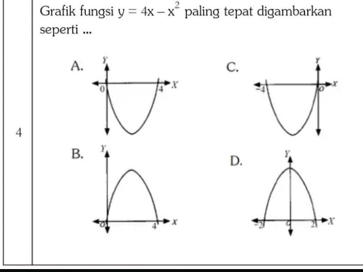 Grafik fungsi y = 4x - x2 paling tepat | StudyX