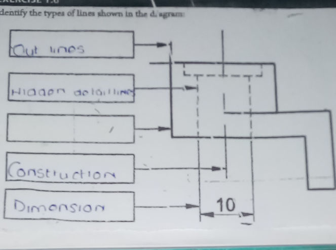 Identify the types of lines shown in the | StudyX