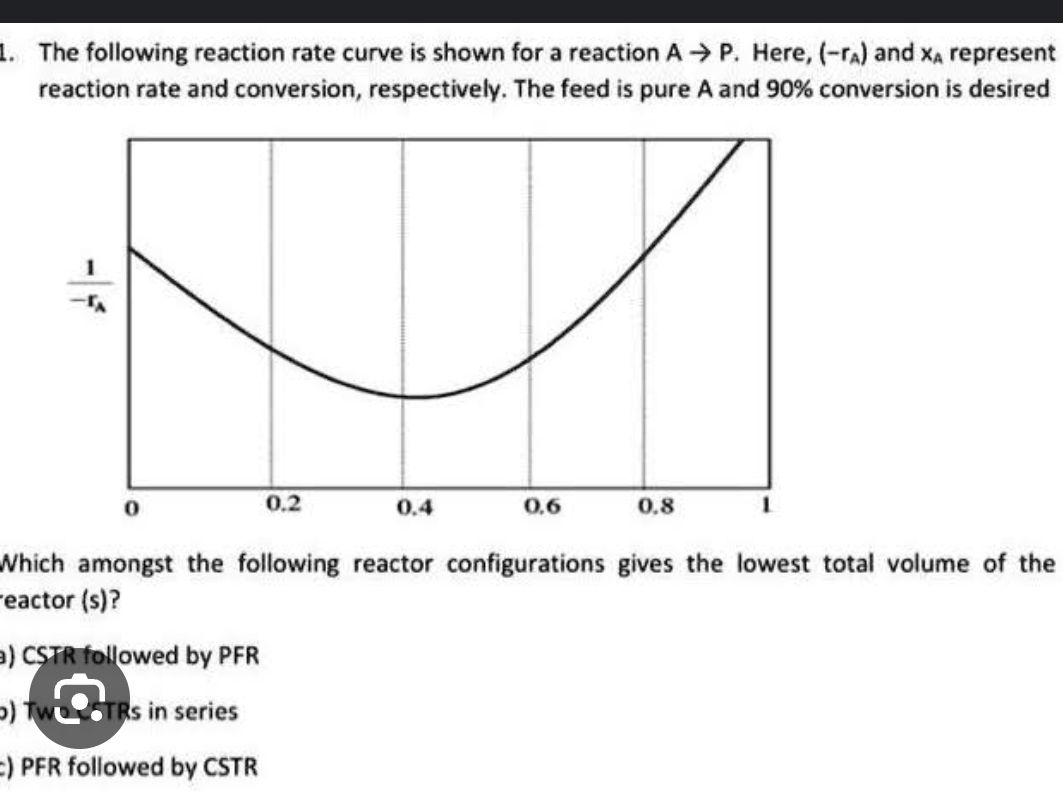 1 The following reaction rate curve is shown | StudyX