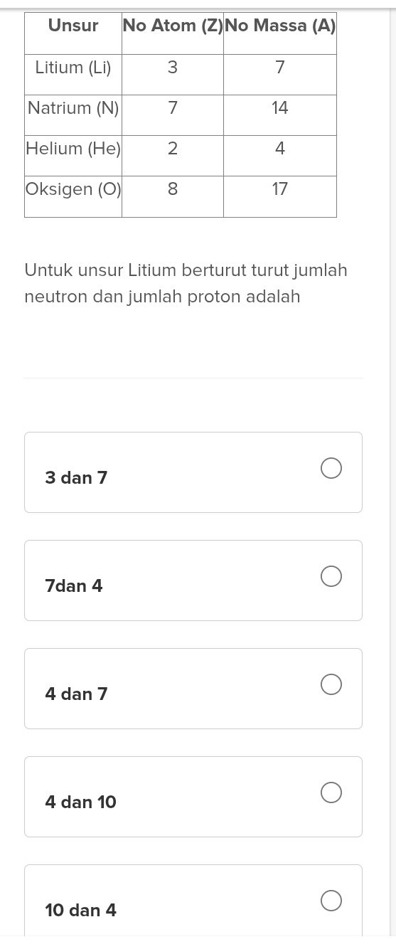 Unsur No Atom (Z) No Massa (A) --------- | StudyX