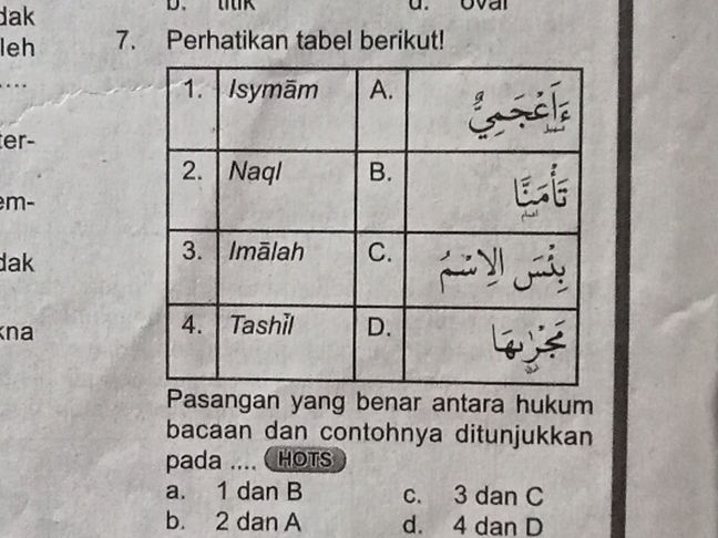 7 Perhatikan tabel berikut Hukum Bacaan | StudyX