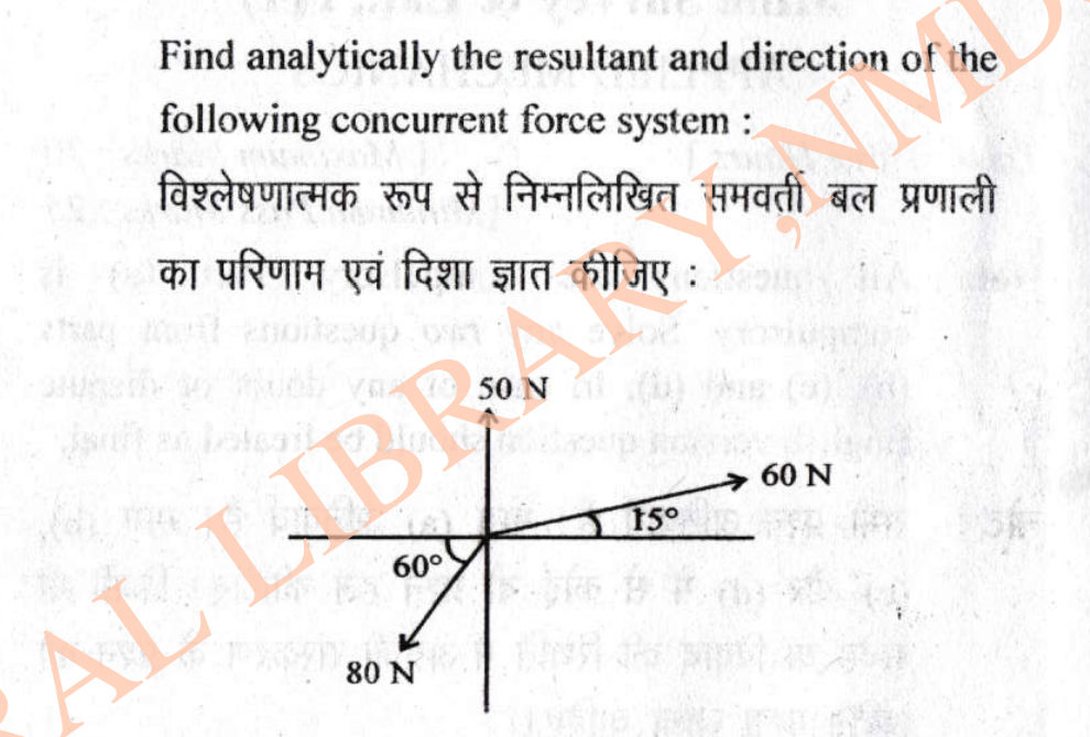 Find analytically the resultant and | StudyX