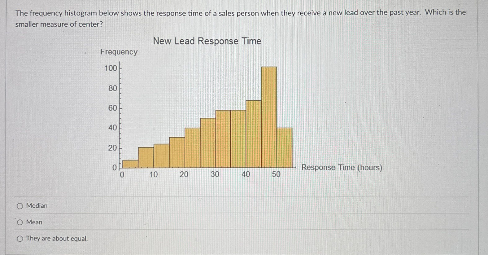 The frequency histogram below shows the | StudyX