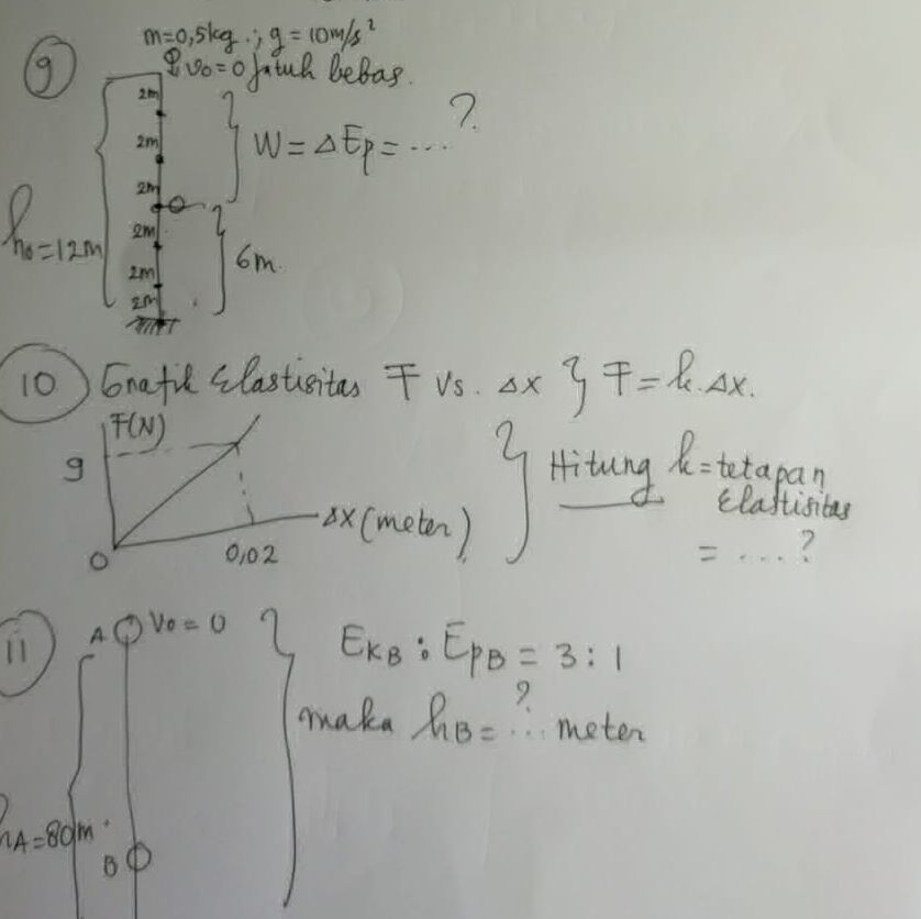 10 Grafik elastisitas F vs x F = k x | StudyX