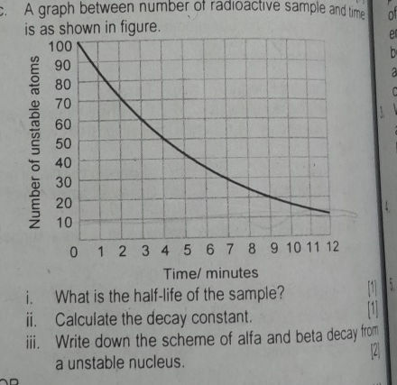 A graph between number of radioactive sample | StudyX