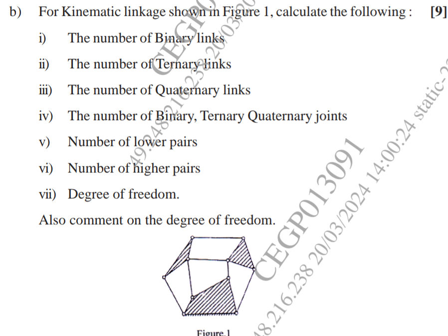 For Kinematic linkage shown in Figure 1,