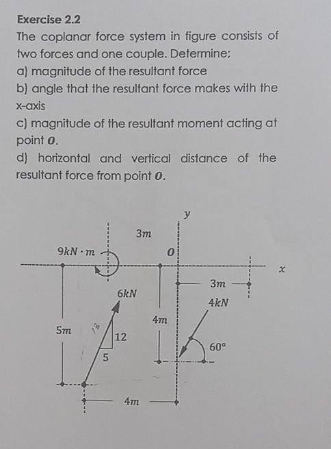 Exercise 22 The coplanar force system in