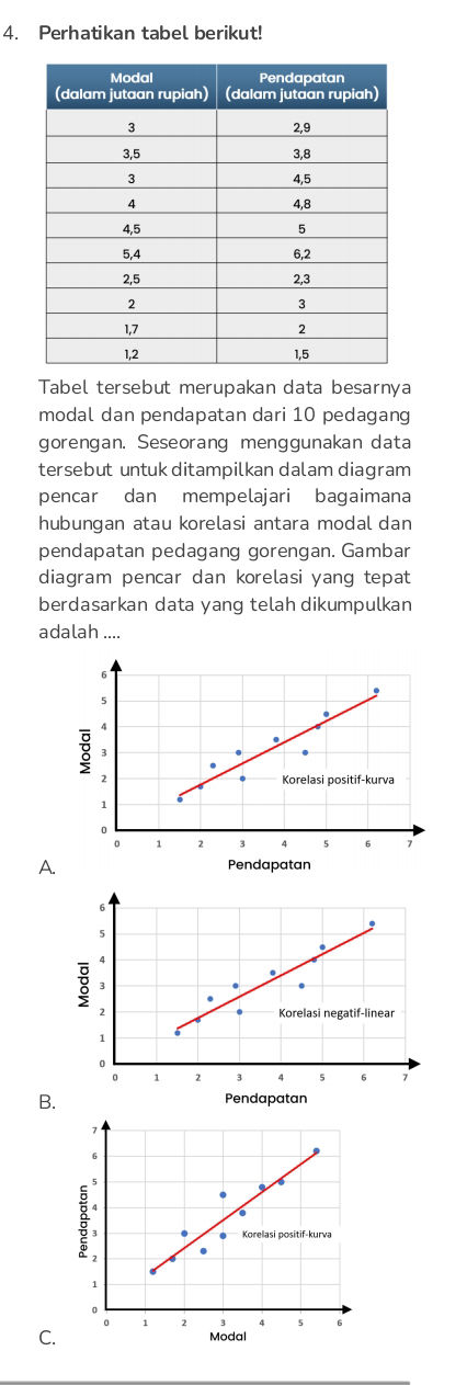 4 Perhatikan tabel berikut Modal (dalam | StudyX