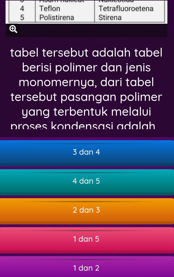 Tabel berikut berisi polimer dan jenis | StudyX
