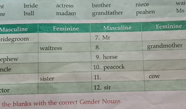 Fill the blanks with the correct Gender | StudyX