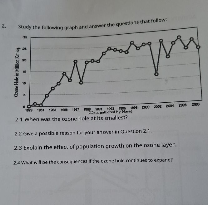 2 Study the following graph and answer the | StudyX
