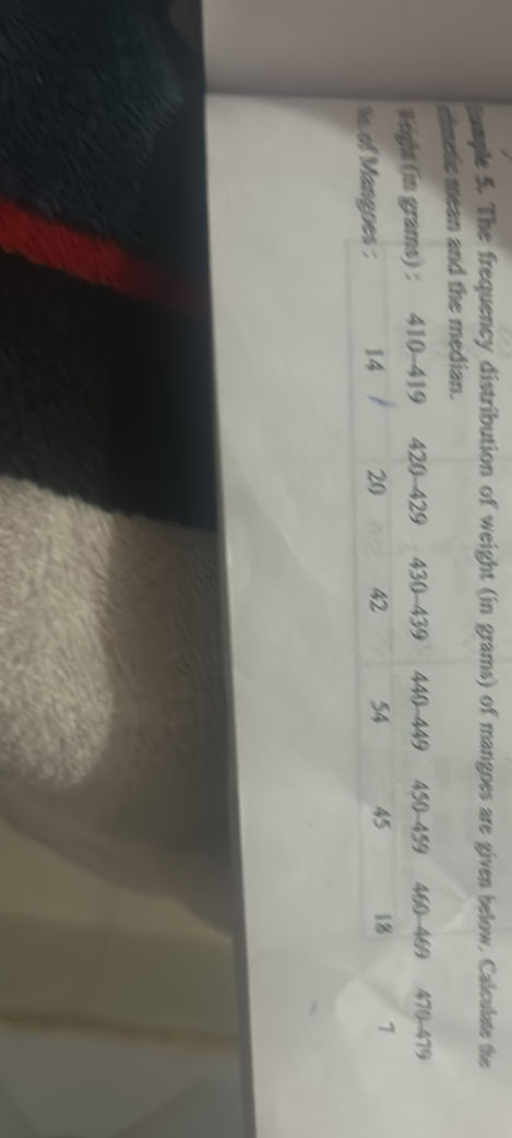 Sample 5. The frequency distribution of | StudyX