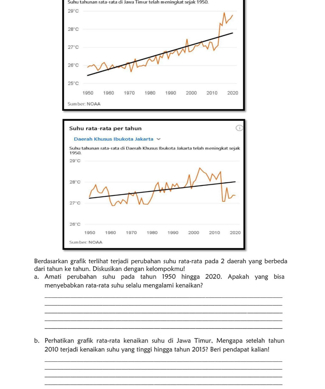 Suhu tahunan rata-rata di Jawa Timur telah | StudyX
