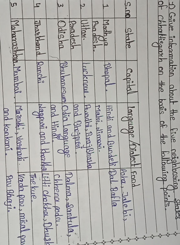 1) Give information about the five | StudyX