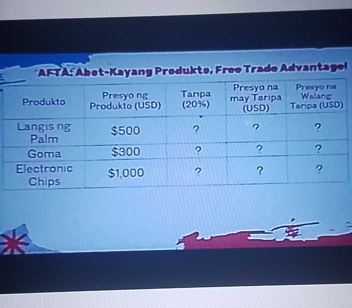 AFTA Abot-Kayang Produkto, Free Trade | StudyX