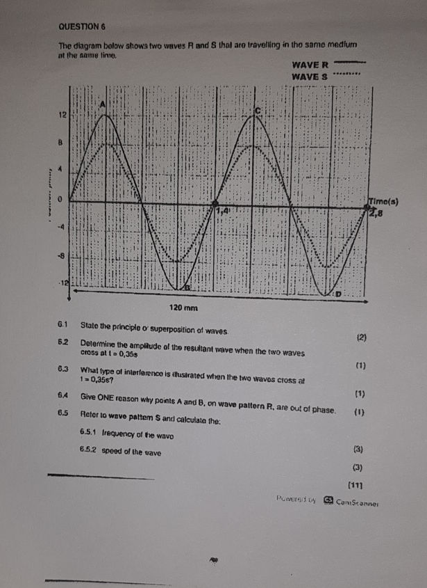 QUESTION 6 The diagram below shows two waves | StudyX