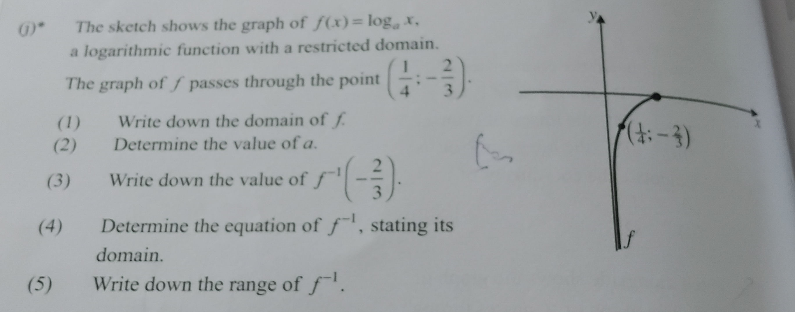 The sketch shows the graph of f(x) = a x a | StudyX