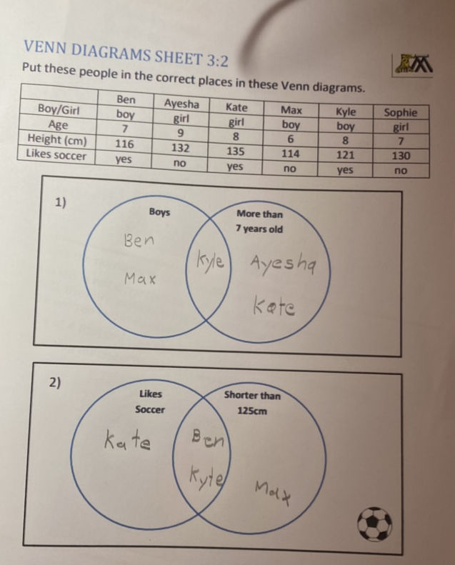 Put these people in the correct places in | StudyX