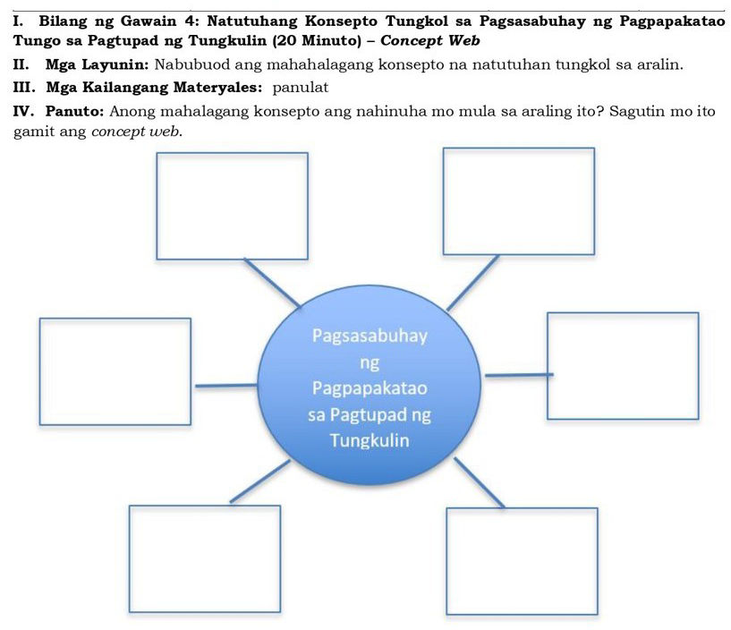 I Bilang ng Gawain 4 Natutuhang Konsepto | StudyX