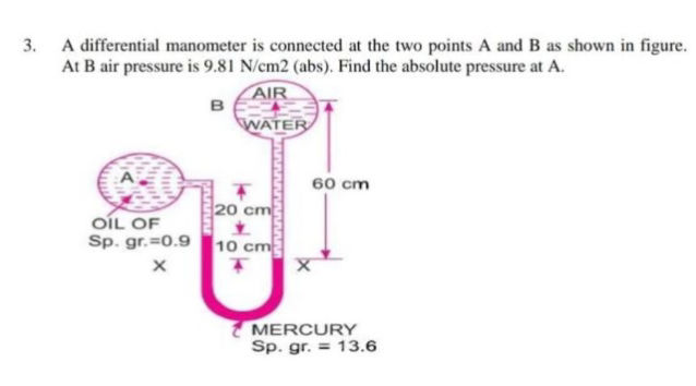 3. A differential manometer is connected at | StudyX