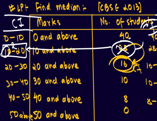 LP Find median - (CBSE 2013) CI Marks No of | StudyX